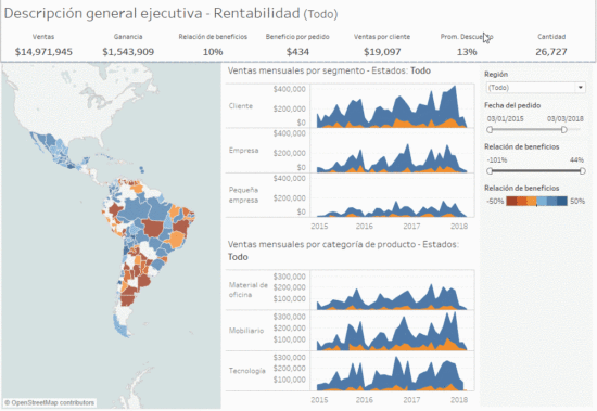 | El Blog de Manu Bordera
